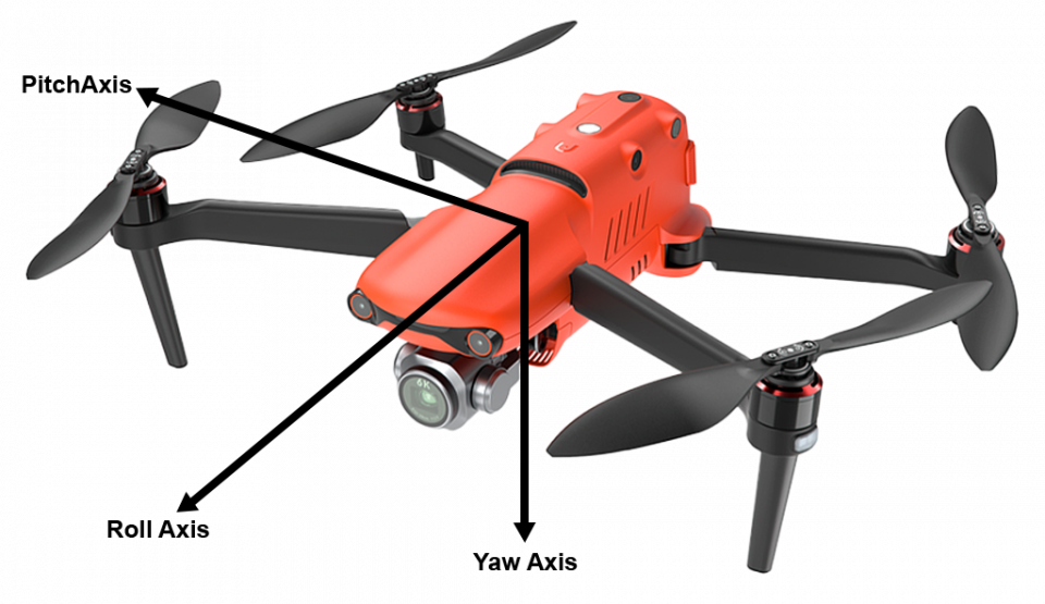 How to Fly a Drone: Ultimate Beginner Guide (with Drawings) - Droneblog