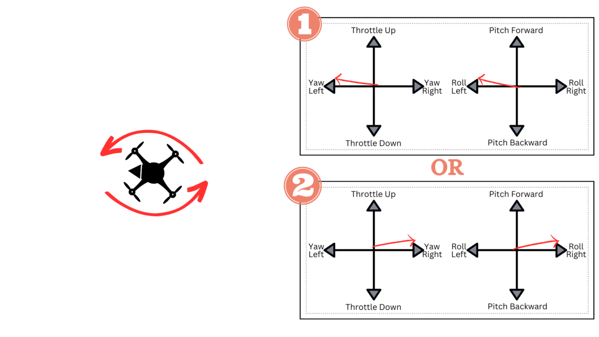 FPV Acro Freestyle (Ultimate Guide) - Droneblog