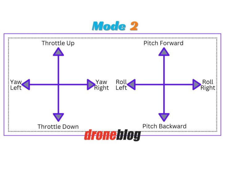 Why Do Drones Have 4 Propellers? (Explained for Beginners) - Droneblog